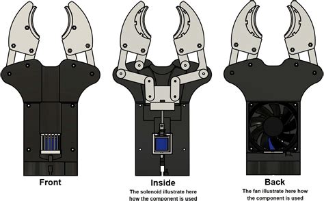 Two Fingers Robotic Gripper Simple Low Cost Design By Cannacreator Printables Store