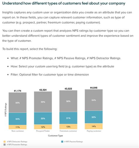 Nps Spreadsheet Template Throughout Nps Best Practices Analyzing Your