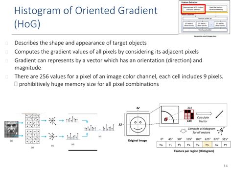 Ppt Visual Object Recognition Accelerator Based On Approximate In