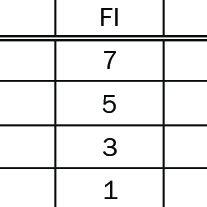 Severity And Frequency Index Table Severity Index Frequency Index Download Table