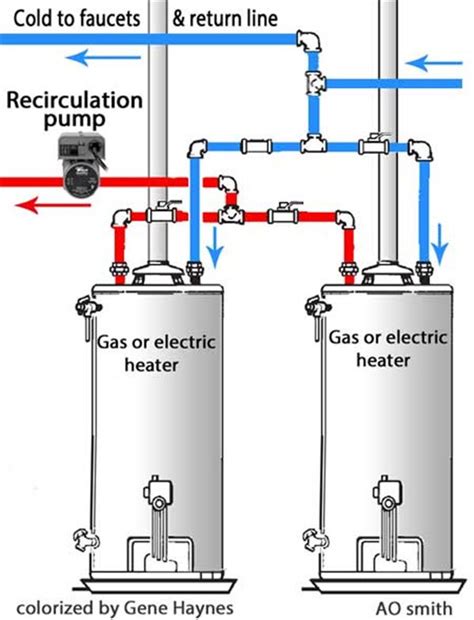 Oil Tank Piping Diagram
