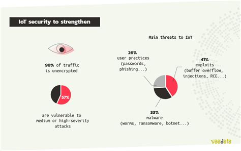 2021 Web Mobile Iot Cybersecurity Statistics