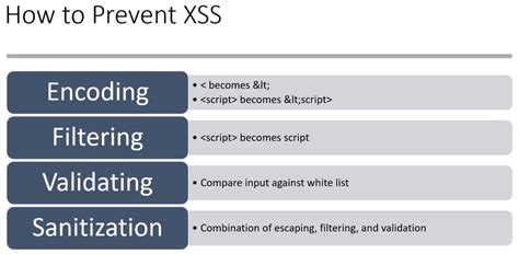 Github Txuswashere Web Pentesting Web Pentesting