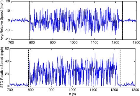 Figure 1 From Detection And Classification Of Traffic Anomalies Using Microscopic Traffic