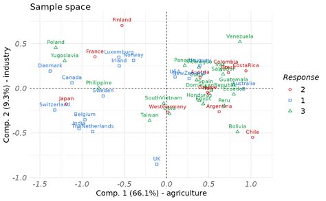 Plot A Fitted Object From The Rgcca Package — Plotrgcca • Rgcca