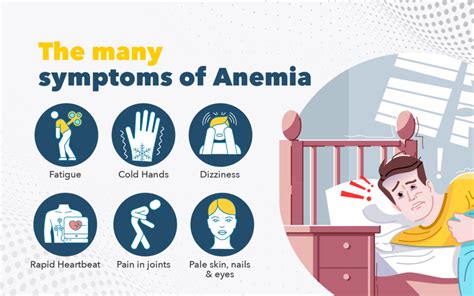 Understanding Anemia Causes And Symptoms Ask The Nurse Expert