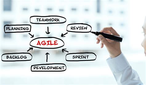 Types Of Project Management Frameworks Top 20 Popular Methods To