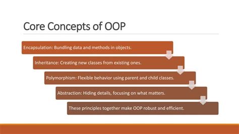 Understanding The Basics Of Object Oriented Programming For Beginners Ppt