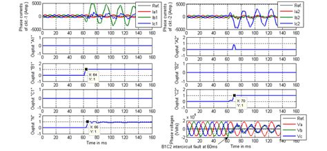 A B A And B Test Results Of Single And Modular Ann Based Fault