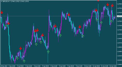 ema crossover signal indicator for mt4 [free download]