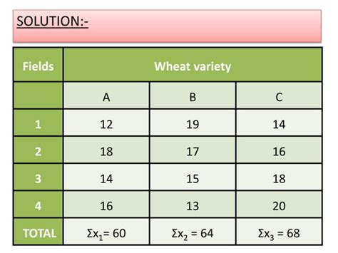 ANOVA PPT Pptx Physics Science