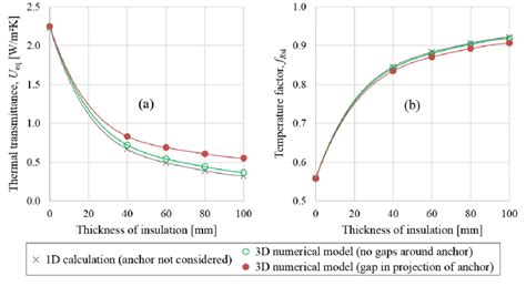 Comparison Of Results From One Dimensional Calculation And Download Scientific Diagram