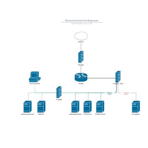 Vorlagen Für Netzwerkdiagramme Lucid