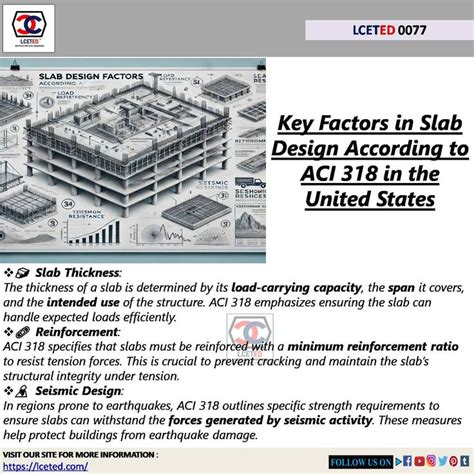 🔧 Slab Design Standards In The U S 🇺🇸 Aci 318 Covers Everything From Slab Thickness 🧱 To