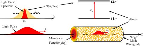 Figure 1 From Pulse Area Theorem In A Single Mode Waveguide And Its