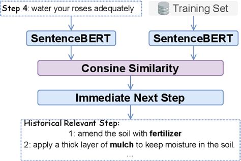 figure 1 from multimedia generative script learning for task planning
