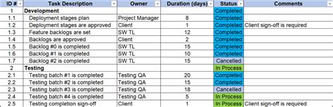 Release Schedule Template It Governance Framework