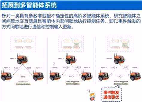 非线性系统事件触发控制 笔记 知乎