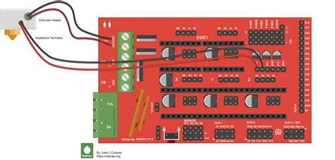 RAMPS 1 4 RepRap