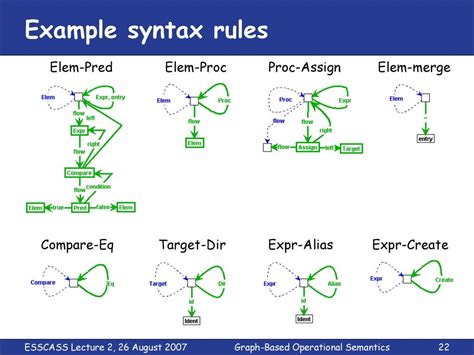 Graph Based Operational Semantics Ppt Download