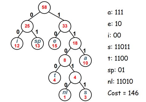 【数据结构】4 3 huffman树 huffmantree模板 csdn博客