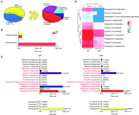 Metabolomics Profiles For Cherry Fruits Of Prunus Tomentosa A