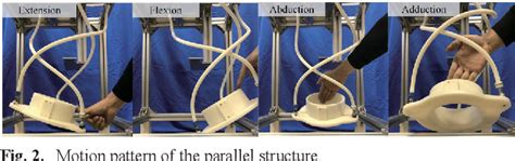 Figure 2 From Cable Conduit Driven Parallel Hip Exoskeleton And Its Implementation In
