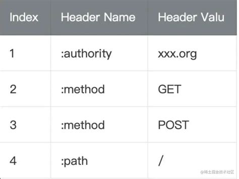 Ok源码分析（八）20版本处理ok也对20进行了支持，20版本对11性能有了很大 掘金
