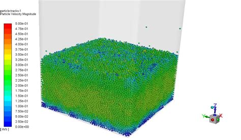 Ajay Parihar On Linkedin Ansys Multiphase Fluent Fluidization