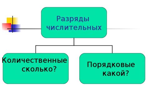 Презентация Дробные числительные 6 класс