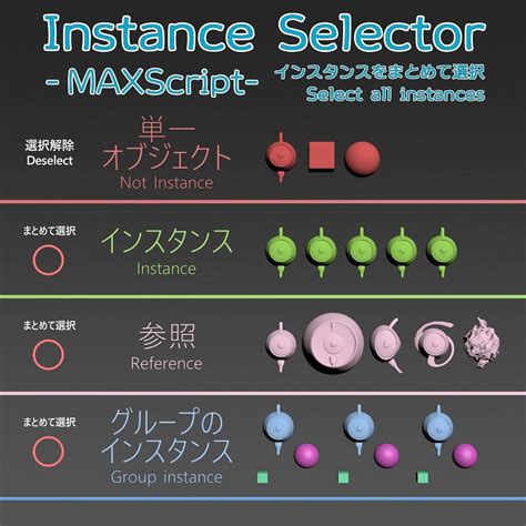 【maxscript】instance Selecter インスタンス、参照、グループのインスタンスをまとめて選択できる無料のmax