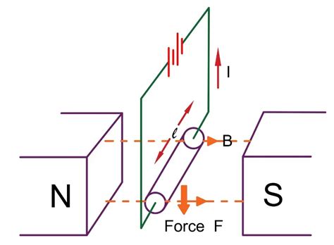 What Is A Synchronous Machine Its Basic Principles