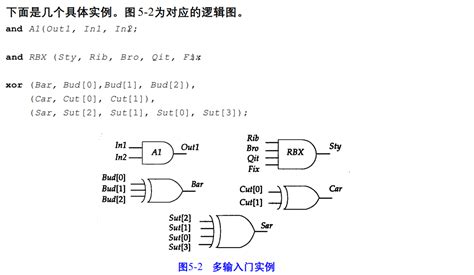 【verilog】5 门电平模型化——可使用的内置基本门 verilog内置基本门 csdn博客