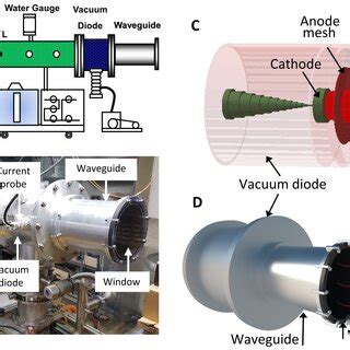 The Details Of The HPM Device And Experimental Arrangements The A Download Scientific