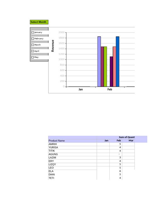 Dashboard Kinerja Sales Pdf