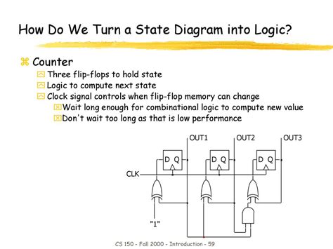 State Diagram Logic Design State Diagram