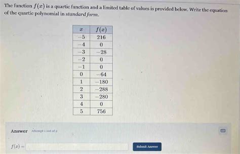 Solved The Function F X Is A Quartic Function And A Limited Table Of Values Is Provided Below