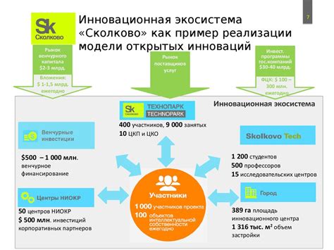 Открытые инновации как инструмент развития предпринимательских компаний Online Presentation