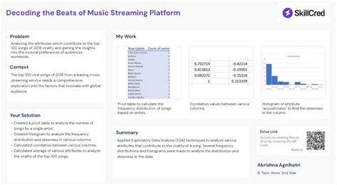 Akrishna Agnihotri On Linkedin Glauniversity Skillcred Datacleaning Dataanalytics