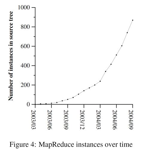 Mapreduce:在大型集群上简化数据处理 知乎 Mapreduce:在大型集群上简化数据处理 知乎