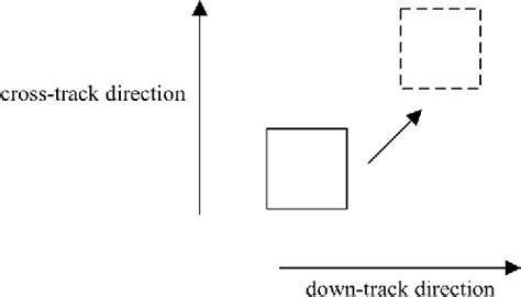figure 2 from improved decoding algorithm of serial belief propagation with a stop updating