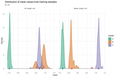Clustering Overlap Metric For Determining The Optimal Number Of Clusters • Clav