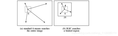 slic超像素算法详解 csdn博客
