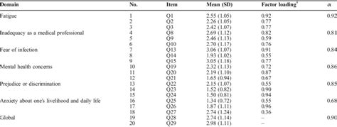 items used in the pbi 20 questionnaire final version download scientific diagram
