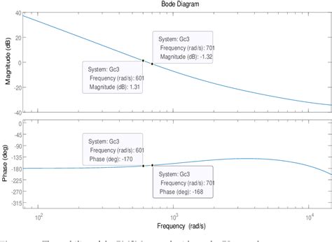 Figure 1 From Analysis And Compensation Of Phase Current Measuring