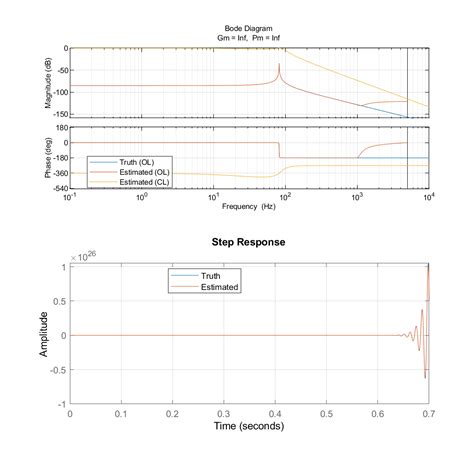 How To Find Out The Bandwidth Of A Pi Controller Rcontroltheory