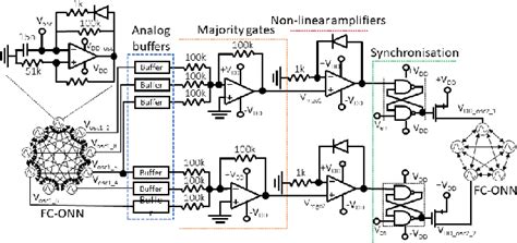 Figure 2 From Two Layered Oscillatory Neural Networks With Analog Feedforward Majority Gate For