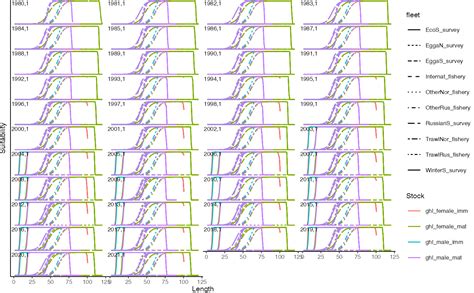 Plot Suitability — Plotsuitability • Gadgetplots