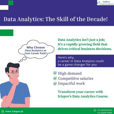Irizpro Training Institute On Linkedin Dataanalytics