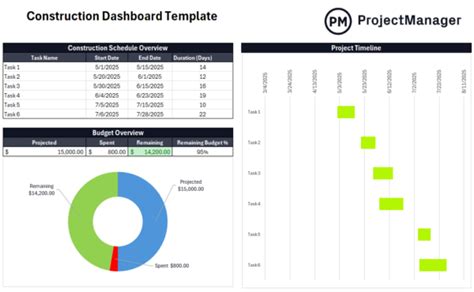 Why Use A Construction Project Dashboard Template Included Workplace Management Platforms
